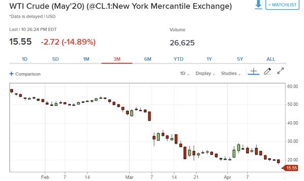 wti原油,纽约,石油_大山谷图库