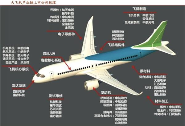 C919首飞成功！大飞机1000亿美元的黄金时代即将来临 _ 东方财富网