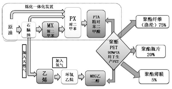 pta工艺,工艺,工艺单_大山谷图库